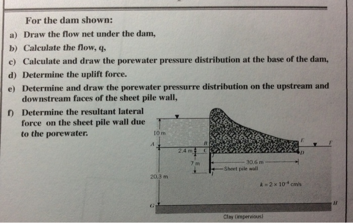 Solved For the dam shown: Draw the flow net under the dam, | Chegg.com