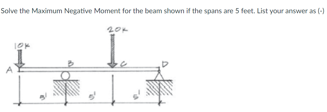 Solved Solve the Maximum Negative Moment for the beam shown | Chegg.com