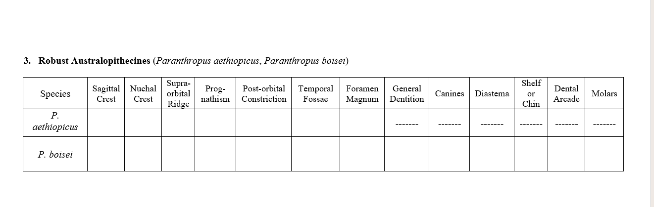 Solved Score each trait using the measures below. Traits | Chegg.com