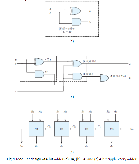 Solved In the second part of this lab, we will extend our | Chegg.com