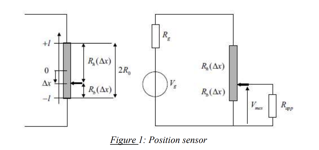 Solved A Linear Displacement Sensor Consists Of A Linear