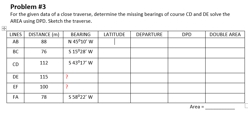 Solved Problem #3 For the given data of a close traverse, | Chegg.com