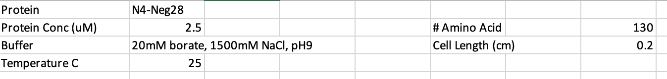 Solved For you report: A. CD Spectrum 1. Plot a CD Spectrum | Chegg.com