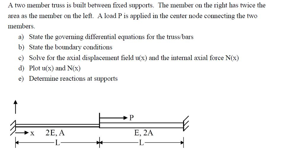 Solved A two member truss is built between fixed supports. | Chegg.com