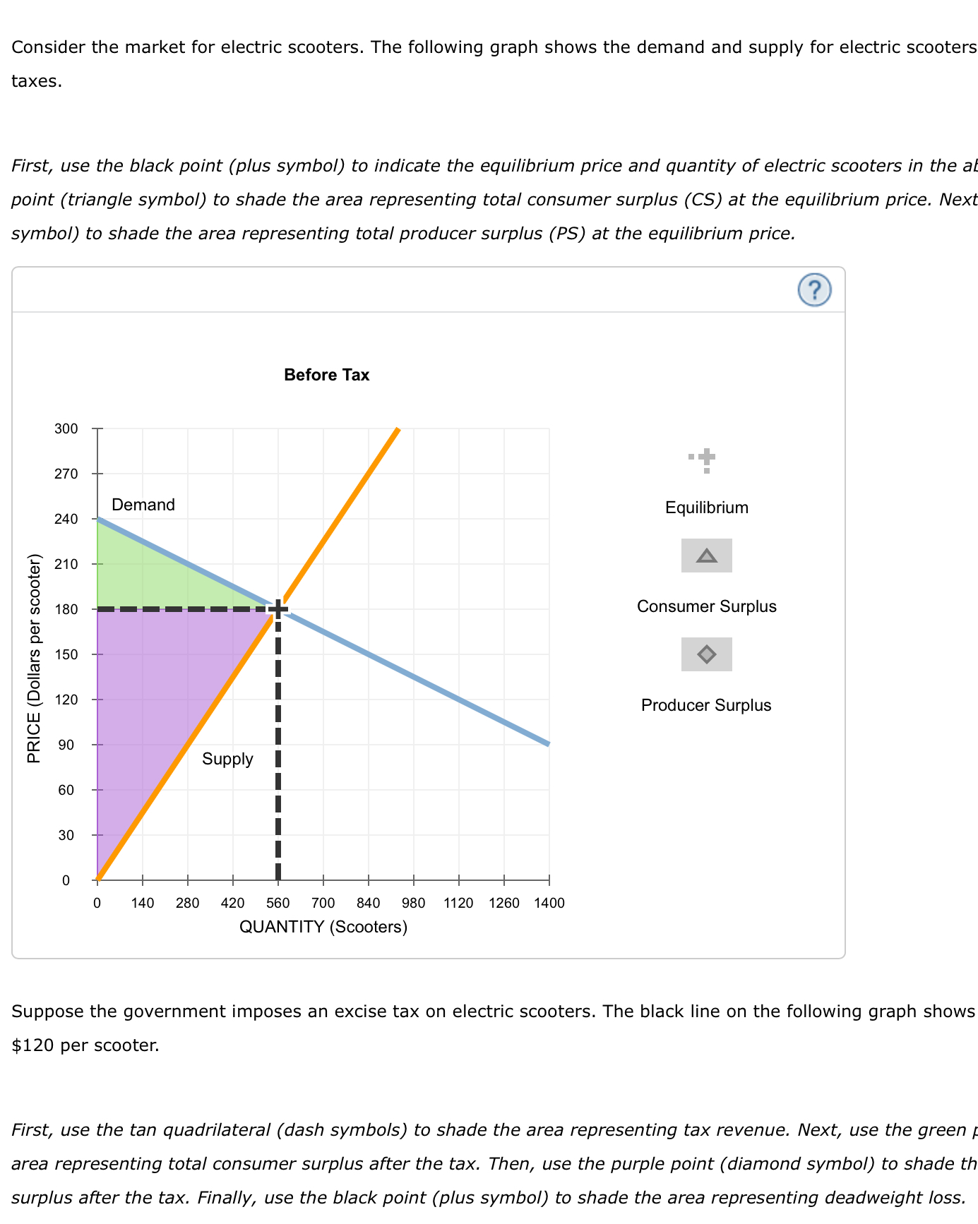 Solved Consider the market for electric scooters. The | Chegg.com