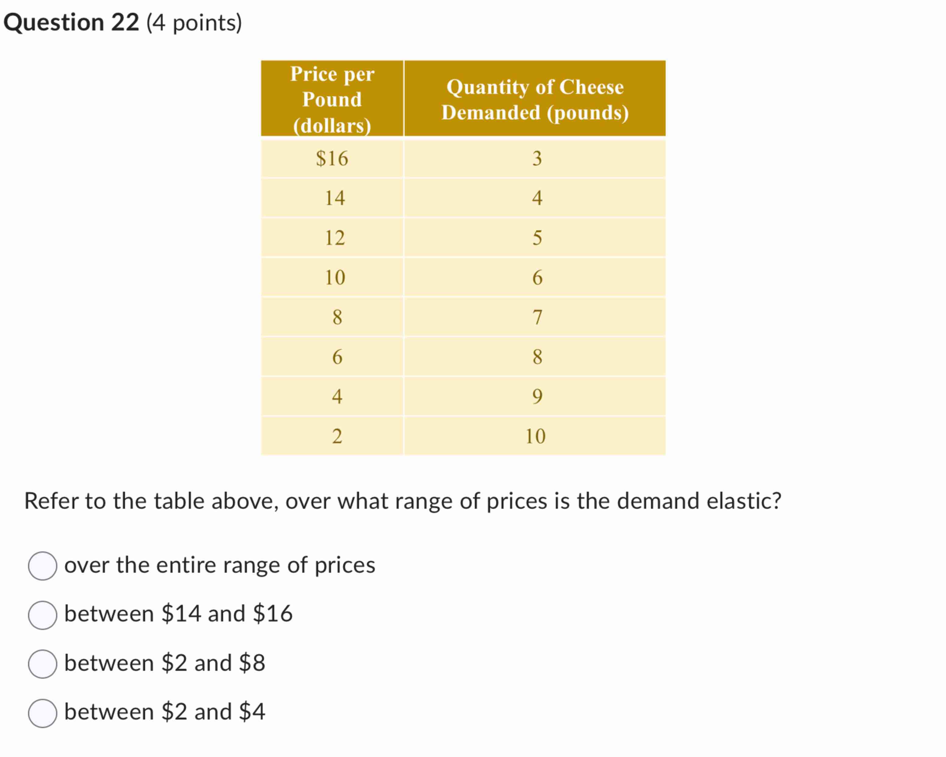 Solved Question 22 (4 ﻿points)\begin{tabular}{|c|c|}\hline | Chegg.com