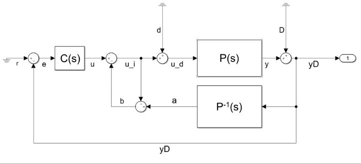 Solved If d is zero, then u_d is equal to | Chegg.com