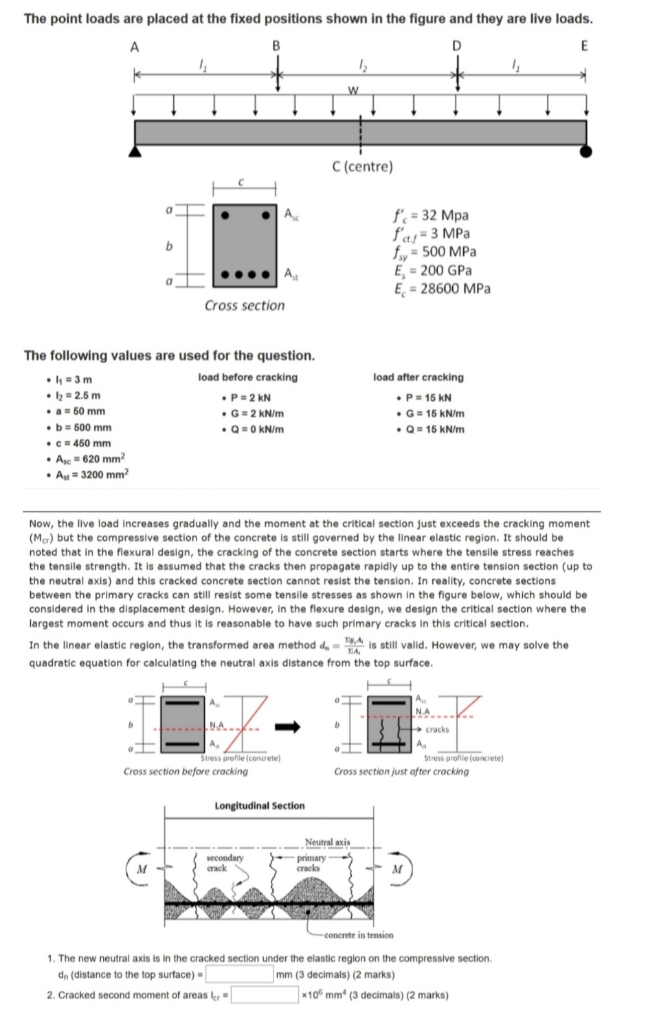 Solved The point loads are placed at the fixed positions | Chegg.com