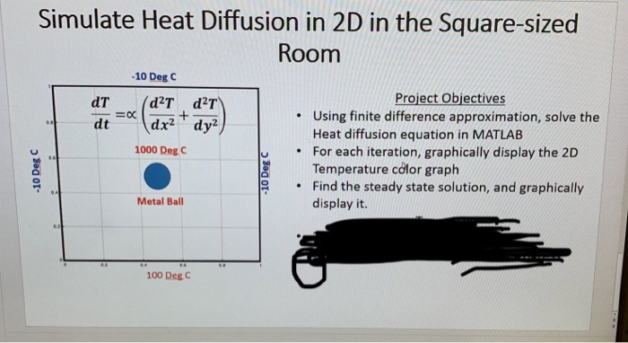 Simulate Heat Diffusion in 2D in the Square-sized | Chegg.com