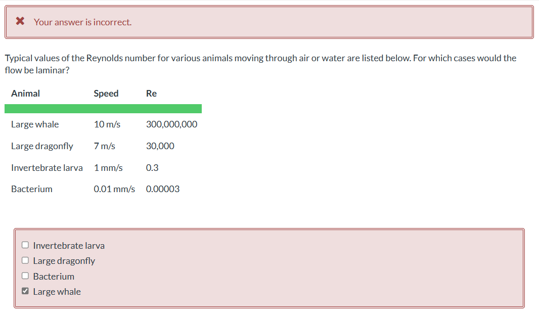 Solved Typical values of the Reynolds number for various | Chegg.com