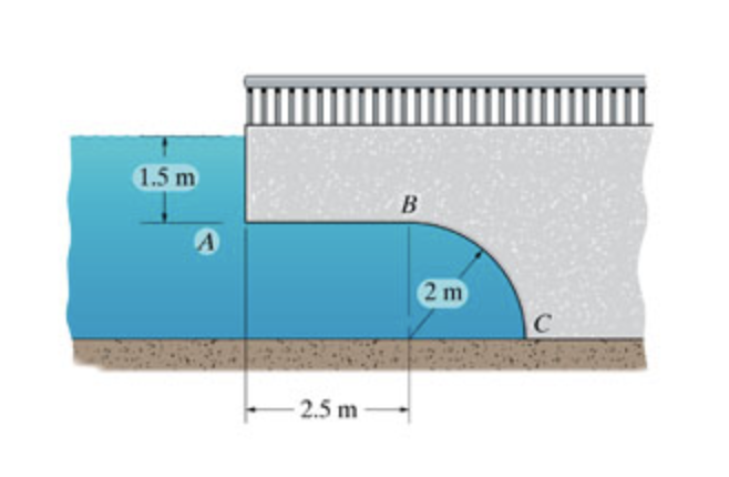 Solved Consider the overhang wall shown in (Figure 1). The | Chegg.com