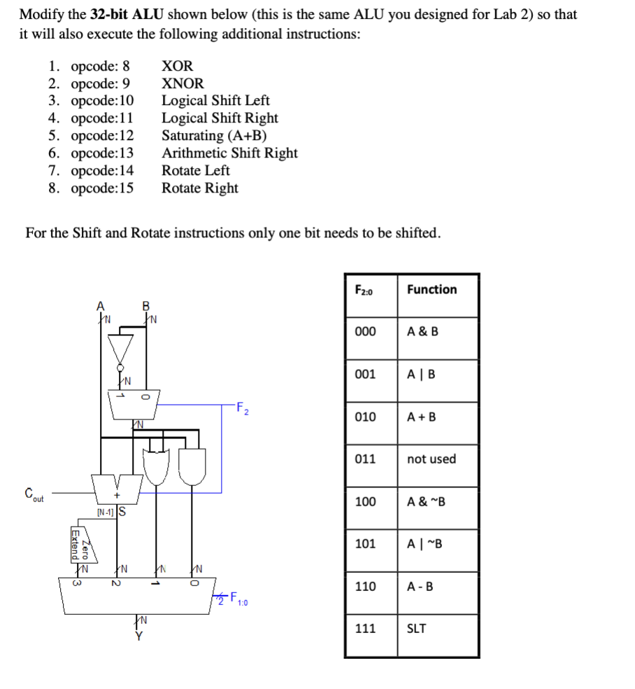 Solved Modify The 32 Bit Alu Shown Below This Is The Same 