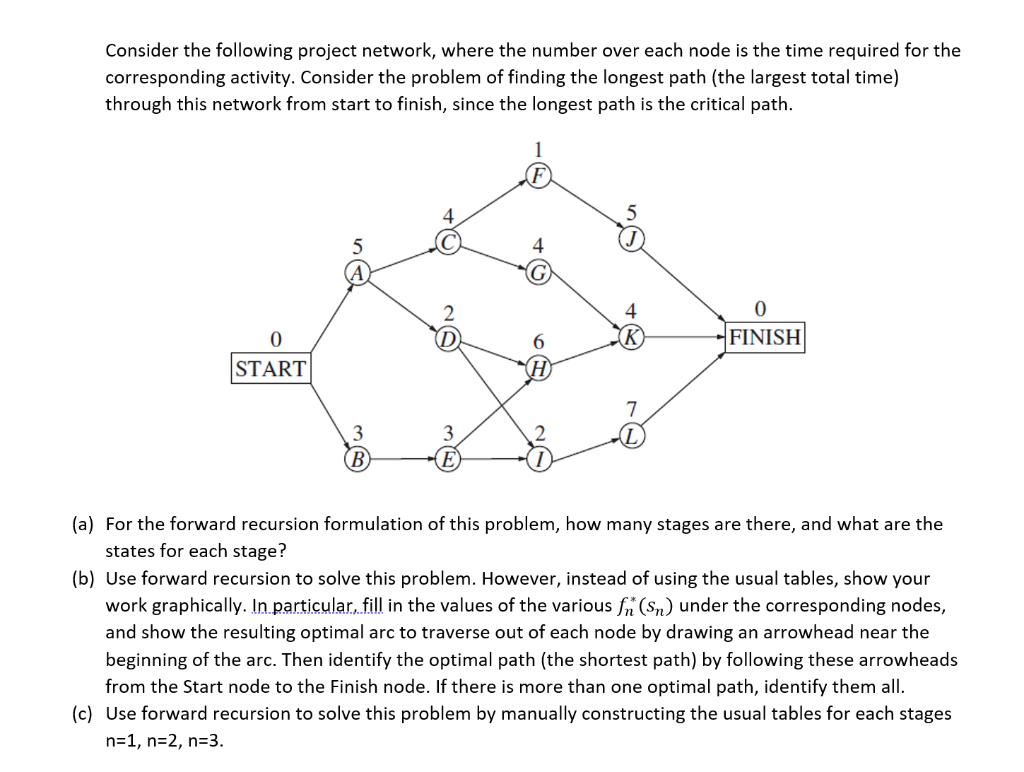 Solved Consider the following project network, where the | Chegg.com