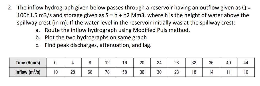 Solved The inflow hydrograph given below passes through a | Chegg.com