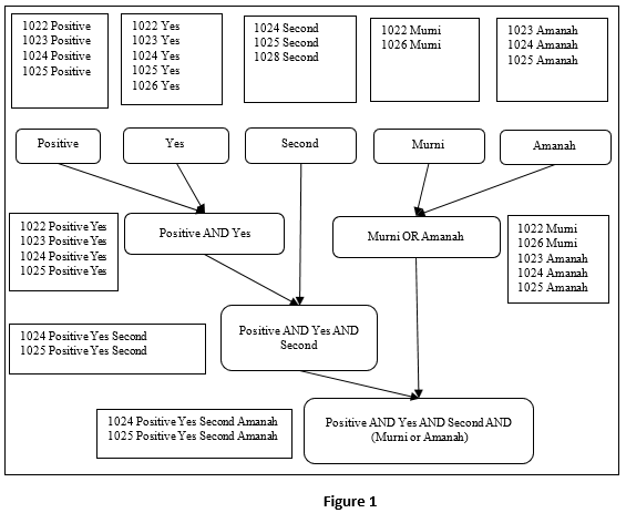 [Solved]: Given the following table from a database. Fi