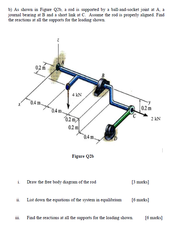 Solved b) As shown in Figure Q2b, a rod is supported by a | Chegg.com