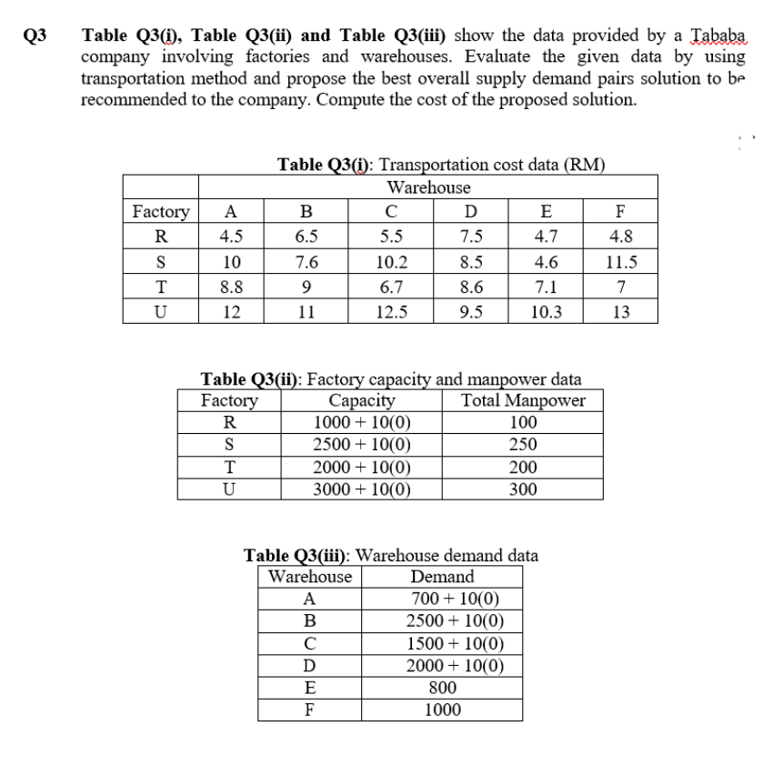 Solved 3 Table Q3(i), Table Q3(ii) and Table Q3(iii) show | Chegg.com
