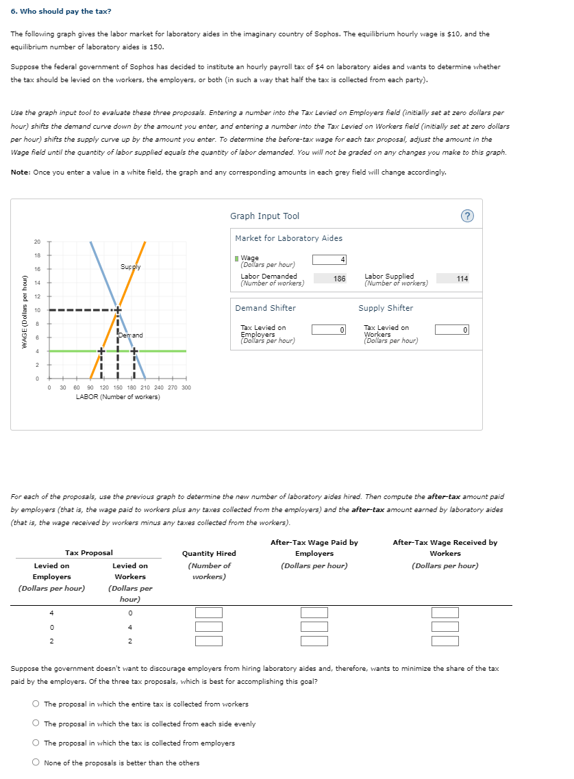 Solved 6. Who should pay the tax? The following graph gives | Chegg.com