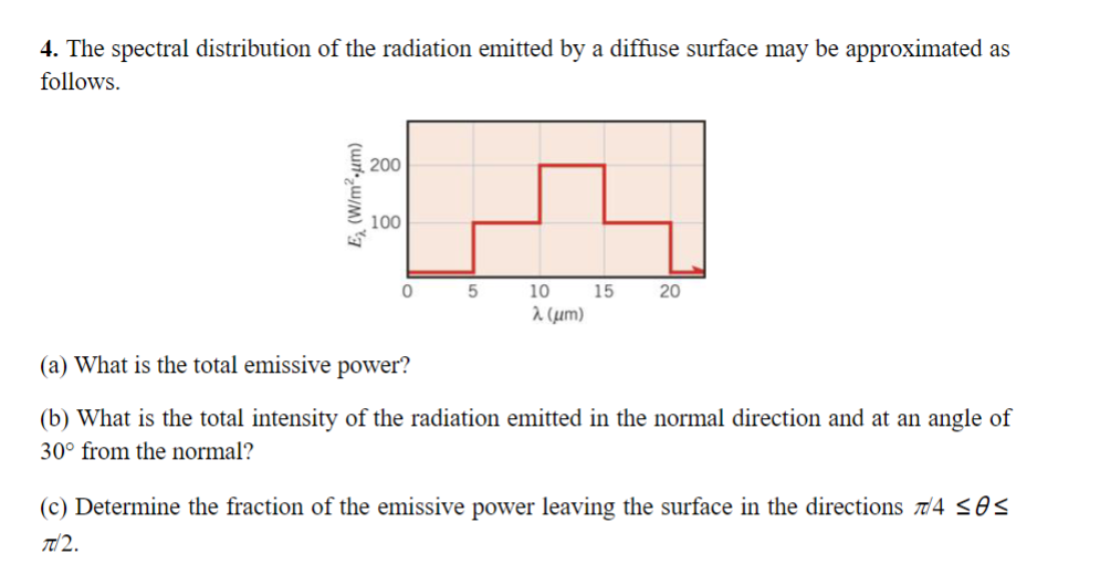 Solved 4. The spectral distribution of the radiation emitted | Chegg.com