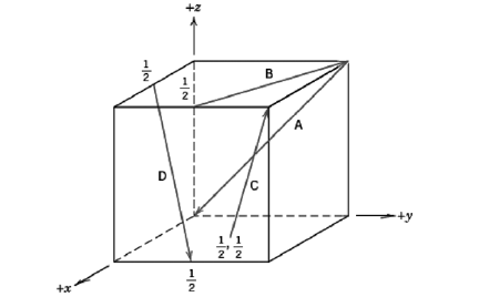 Solved Determine the miller indices for the directions shown | Chegg.com