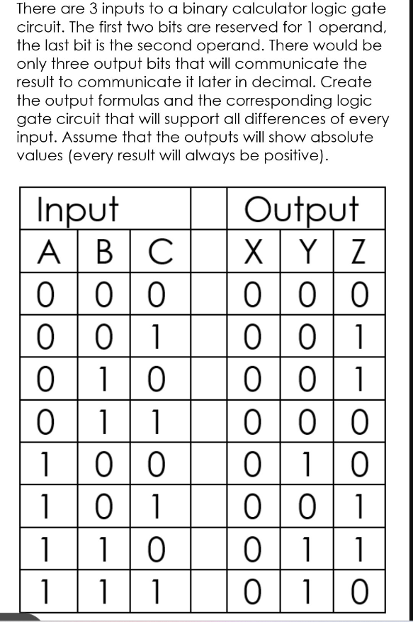 Solved There Are 3 Inputs To A Binary Calculator Logic Gate
