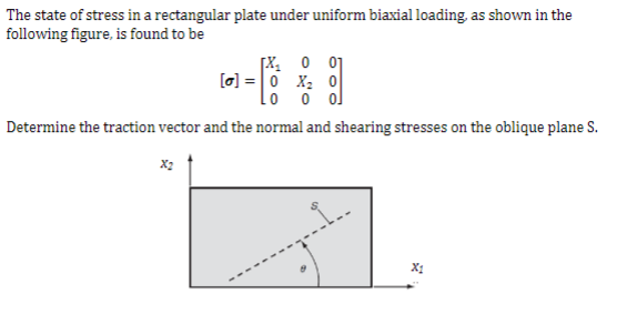 Solved The state of stress in a rectangular plate under | Chegg.com