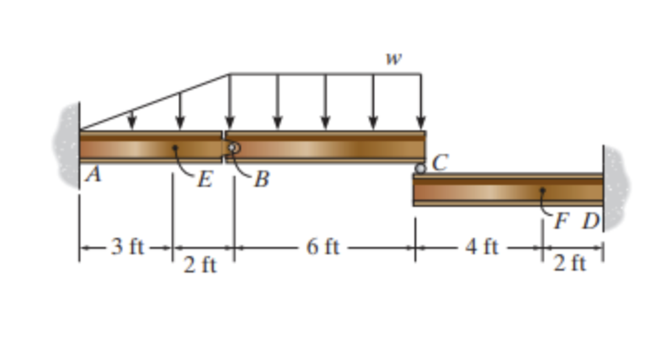 Solved Suppose that the distributed load w= 50 ﻿lb/ft. | Chegg.com