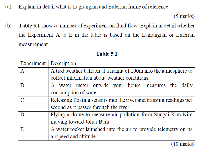 Solved (a) Explain in detail what is Lagrangian and Eulerian | Chegg.com