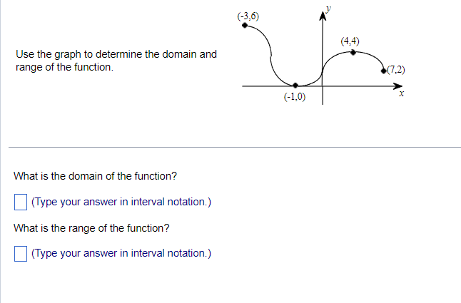 Solved Use the graph to determine the domain and range of | Chegg.com