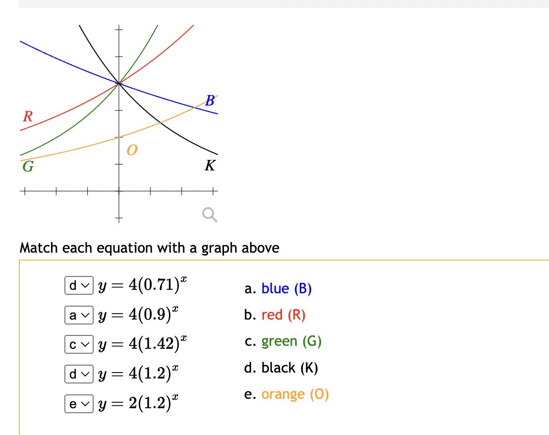 Solved Match each equation with a graph above | Chegg.com