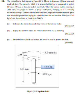 02 The vertical drive shaft shown in Figure 2 in 24 | Chegg.com