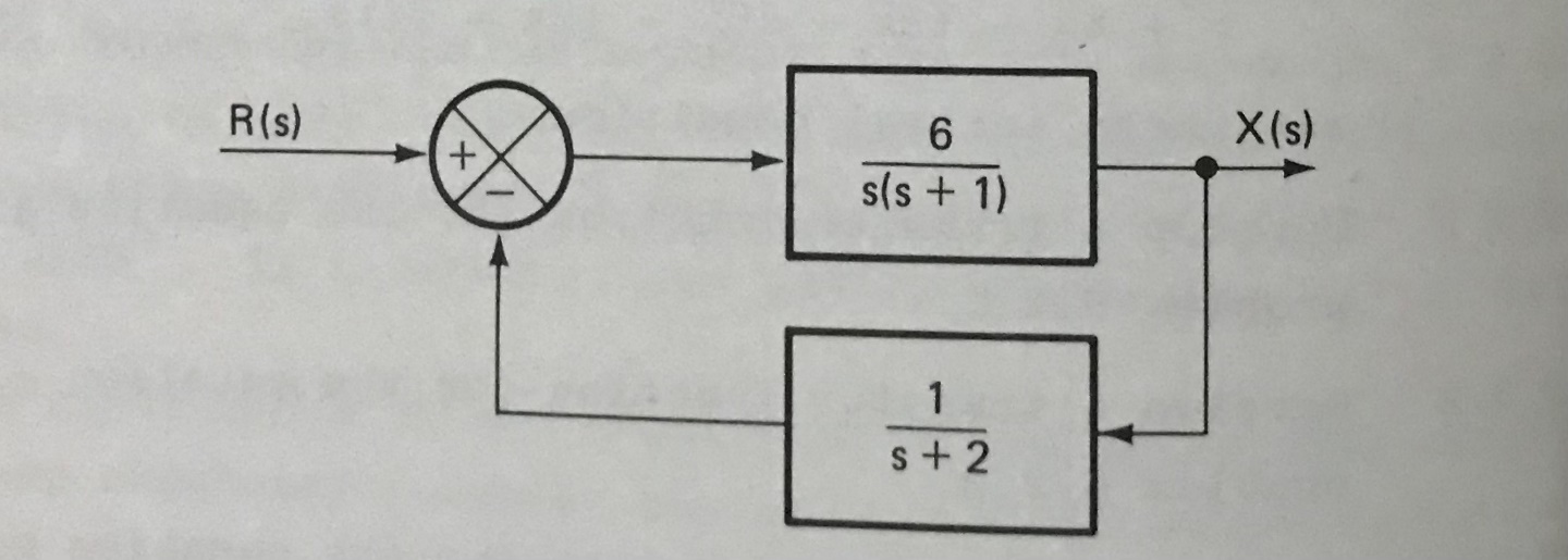 Solved Reduce each of the following block diagrams to a | Chegg.com Solved Reduce each of the following block diagrams to a | Chegg.com