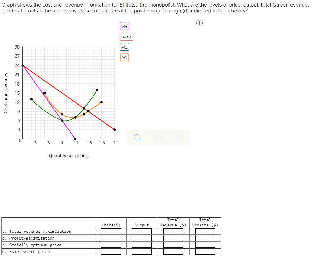 Solved Graph shows the cost and revenue information for | Chegg.com