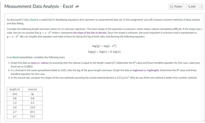 Solved As discussed in class, Excel is a useful tool in | Chegg.com