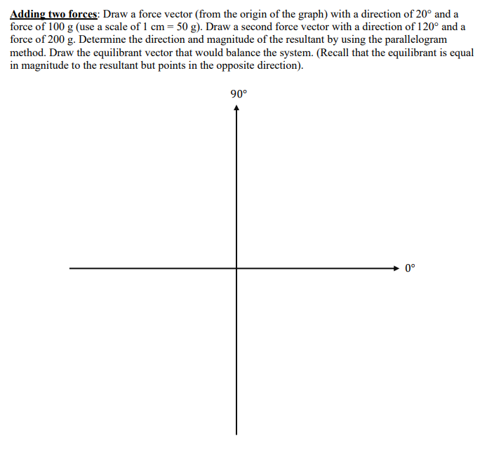Solved Adding two forces: Draw a force vector (from the | Chegg.com