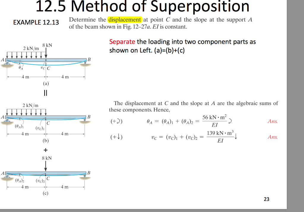 Solved 12.5 Method of Superposition Determine the | Chegg.com