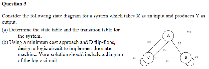 Solved Question 3 Consider the following state diagram for a | Chegg.com
