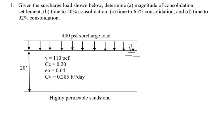 Solved Given the surcharge load shown below, determine (a) | Chegg.com