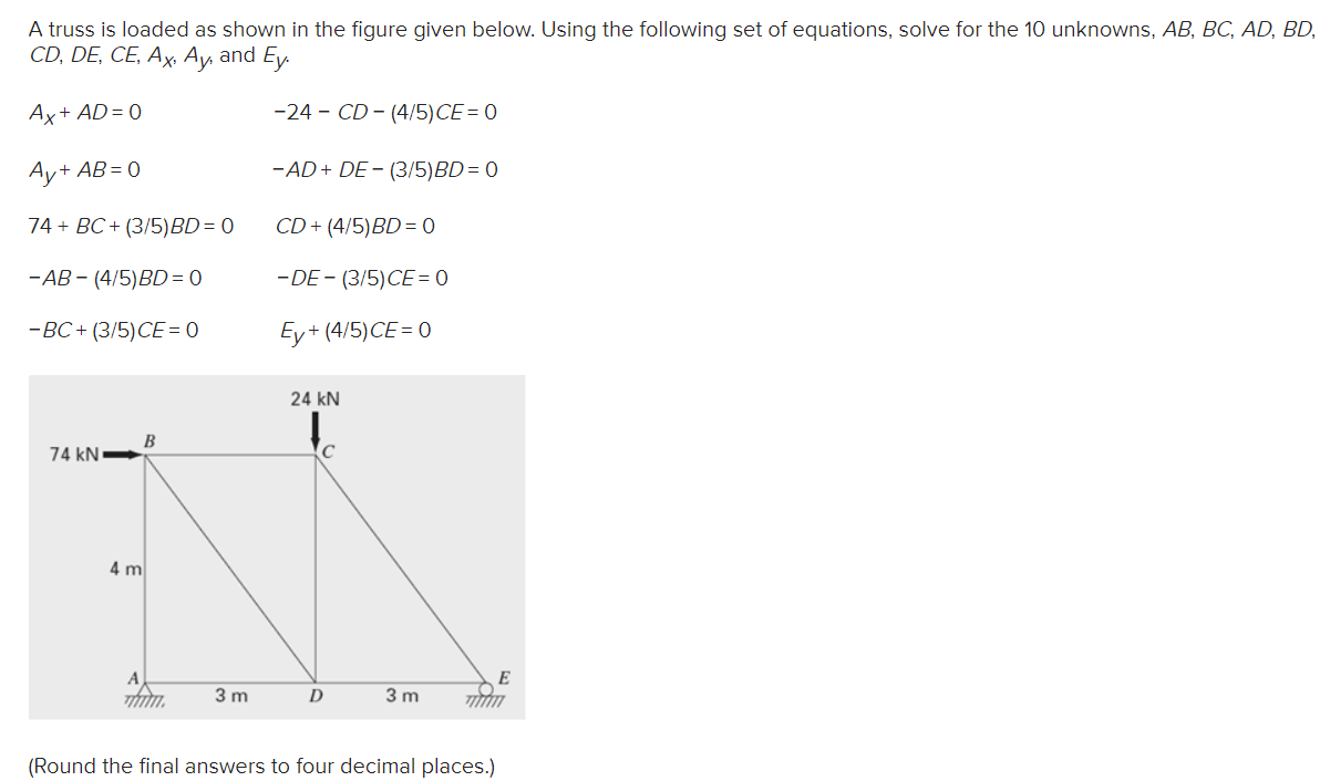 Solved A Truss Is Loaded As Shown In The Figure Given Below Chegg