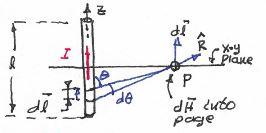 Solved A free standing linear conductor of length (l) | Chegg.com