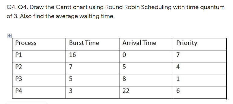 Solved Q4. Q4. Draw the Gantt chart using Round Robin | Chegg.com