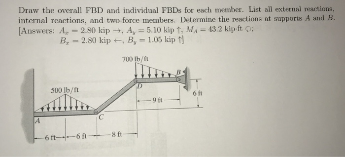 Solved Draw the overall FBD and individual FBDs for each | Chegg.com