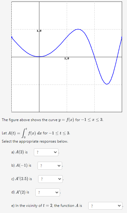 Solved The figure above shows the curve y=f(x) for −1≤x≤3 | Chegg.com
