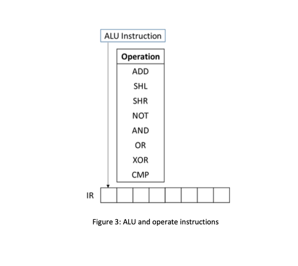 Using the LC-3 data path given in Figure 1, draw the | Chegg.com
