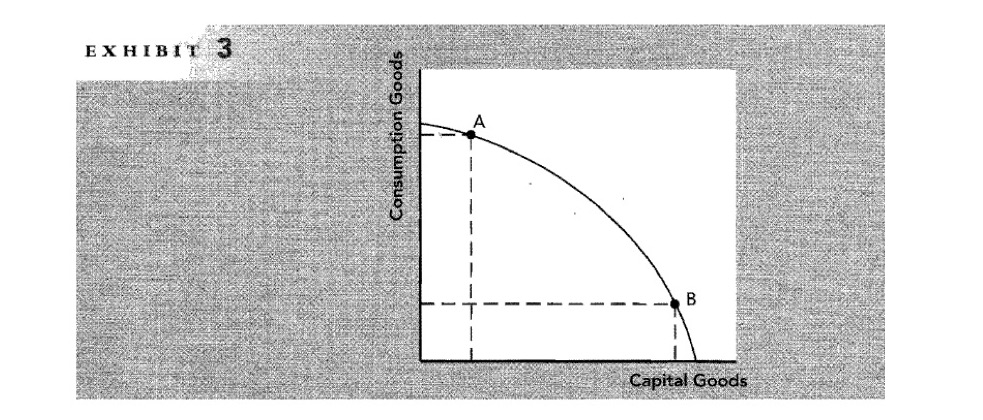 Solved 2. The production possibilities frontier in exhibit 3 | Chegg.com
