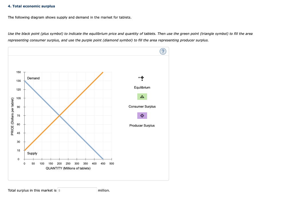 Solved 4. Total economic surplus The following diagram shows | Chegg.com
