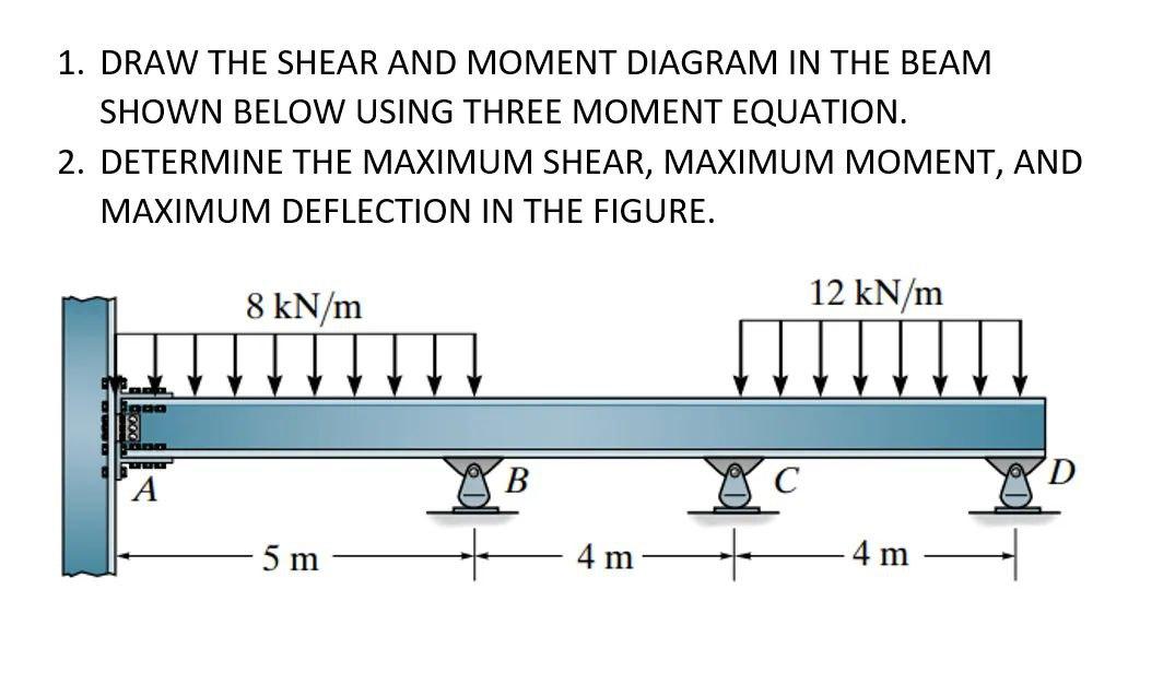 Solved 1. DRAW THE SHEAR AND MOMENT DIAGRAM IN THE BEAM | Chegg.com