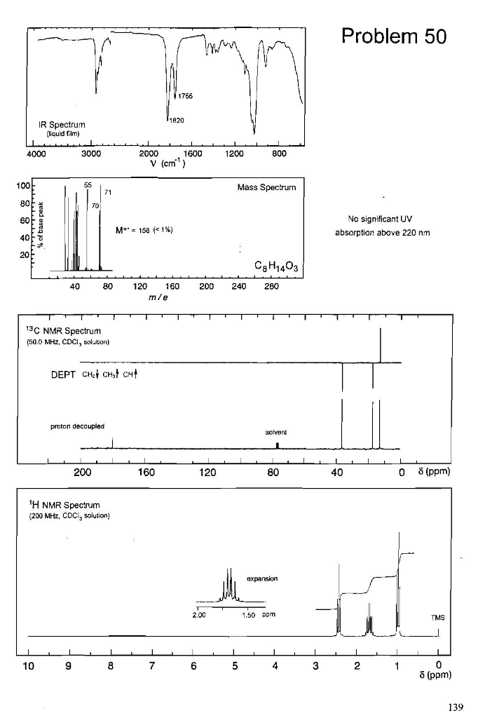 Solved Listed below is an unknown spectroscopy sample 50. | Chegg.com
