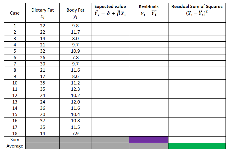 Solved Report the Sum of Residuals (the value for the | Chegg.com