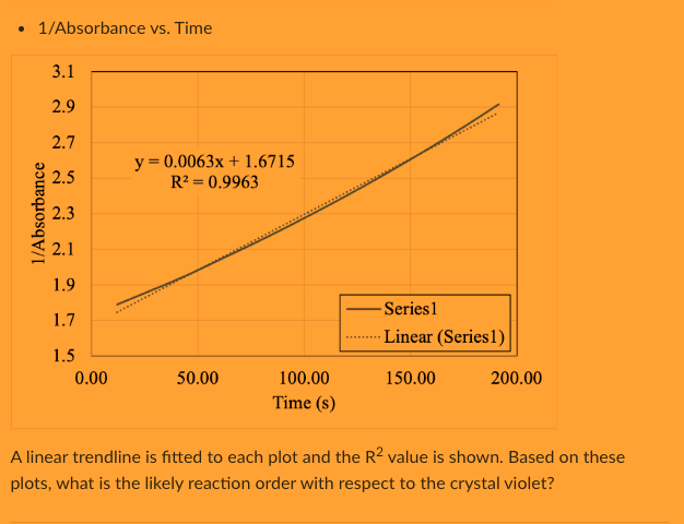 [Solved]: 3.0 mL of 3.0 x 10-5M crystal violet and